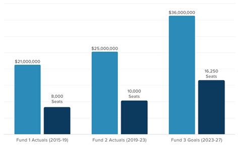 Annual Report 2024 Landing Page The Drexel Fund
