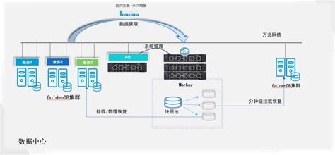 Goldendb携手安钛飞，共护安徽移动关键业务数据 墨天轮