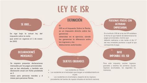 Ley De Isr Pdf Impuesto Sobre La Renta Ley Pública