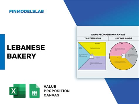 Lebanese Bakery Value Proposition Canvas 2025
