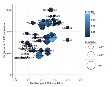 Bubble Chart In R Animated Bubble Chart With R And Gganimate The R