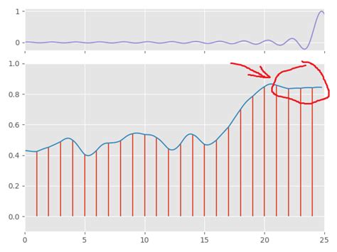 Filtering Convolutions And Quaternions