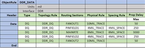 Constraint Manager User Guide 07 Constraint Compiler