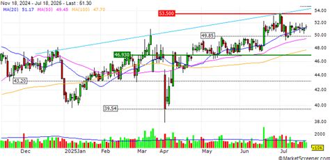 Yangzhou Yangjie Electronic Technology Co Ltd Approves The Cash Dividend For The Year 2023