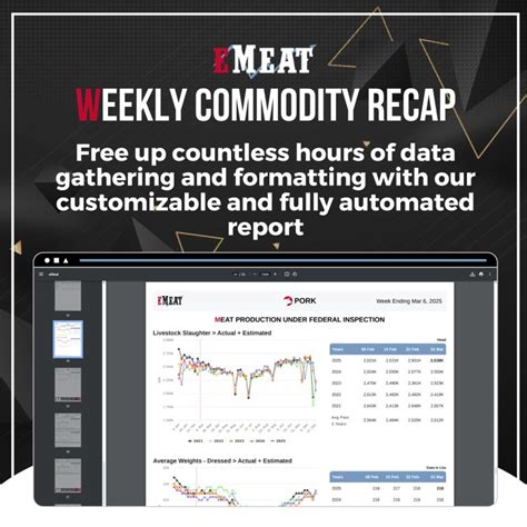 Beef Marketdata Prices Meat Pork Analytics Data Meatindustry