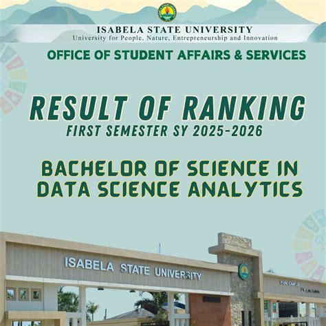 Office 𝐋𝐢𝐬𝐭 𝐨𝐟 𝐐𝐮𝐚𝐥𝐢𝐟𝐢𝐞𝐝 𝐅𝐢𝐫𝐬𝐭 𝐘𝐞𝐚𝐫 𝐒𝐭𝐮𝐝𝐞𝐧𝐭𝐬 𝐨𝐟 𝐈𝐒𝐔 𝐄𝐜𝐡𝐚𝐠𝐮𝐞 𝐟𝐨𝐫 𝐅𝐢𝐫𝐬𝐭 𝐒𝐞𝐦𝐞𝐬𝐭𝐞𝐫 𝐒𝐘 𝟐𝟎𝟐𝟓 𝟐𝟎𝟐𝟔