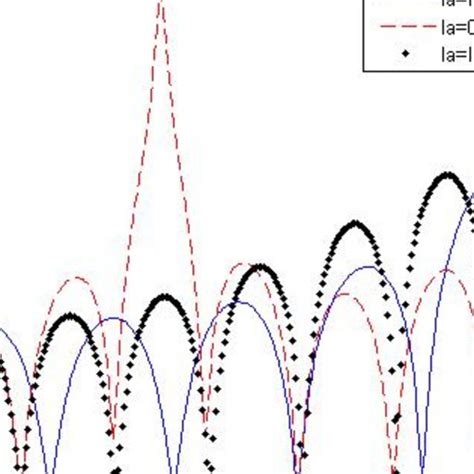 Jun Wang Huazhong University Of Science And Technology Hust Department Of Engineering