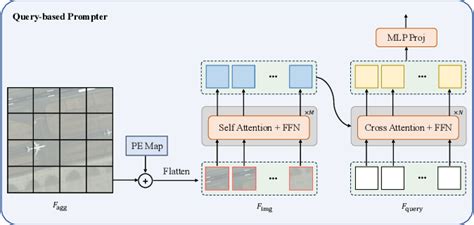 [pdf] Rsprompter Learning To Prompt For Remote Sensing Instance Segmentation Based On Visual