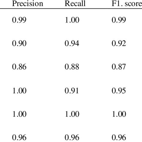 Results Of The Rf Optimization With The Mental Dataset Download Scientific Diagram
