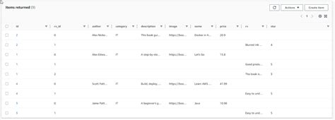 Create Dynamodb Table Serverless Build Frontend To Call Api Gateway