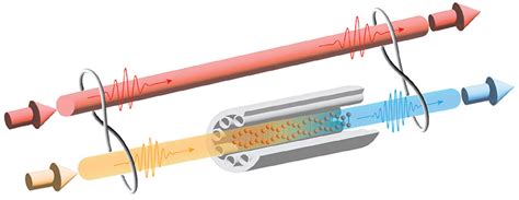 Optics And Photonics News Tunable Frequency Conversion Of Single