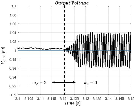 Energies Free Full Text Enhanced Efficiency On Anpc Dab Through