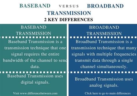 Distinguish Between Baseband Transmission And Broadband Transmission At