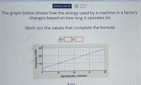 solved calculator bookwork code 3d allowed the graph below shows how