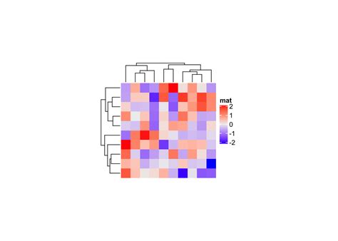 Set Cell Widthheight In The Heatmap Zuguang Gu