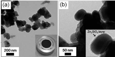 Schematic Diagram Is Synthetic α Fe 2 O 3 Zn 2 Sio 4 Mn 2