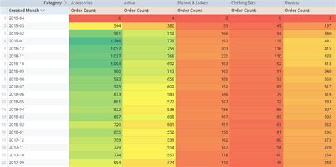 Lookml Dashboard Definition File At Pamela Beeler Blog