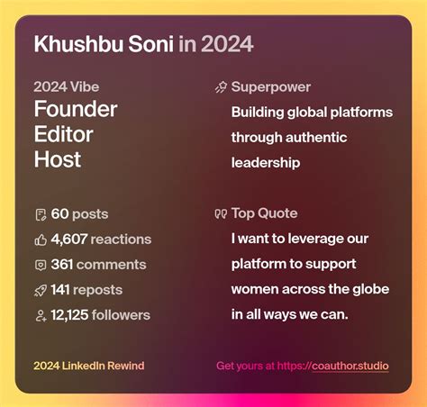 Khushbu Soni On Linkedin 2024wrapped Techinnovation Globalmedia