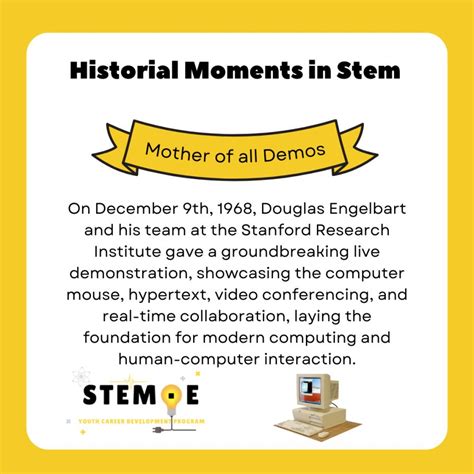 Stemhistory Innovationmilestones Breakthroughs Techevolution Achievement Stem·e Youth