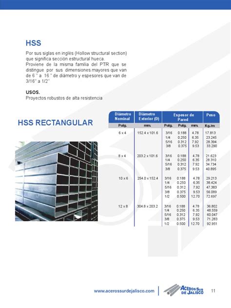 Dimensiones Y Pesos De Hss Pdf
