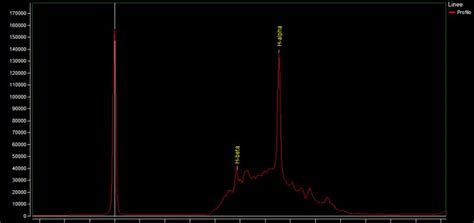 Quasar 3c 273 A Low Res Spectrum And Redshift The Virtual Telescope