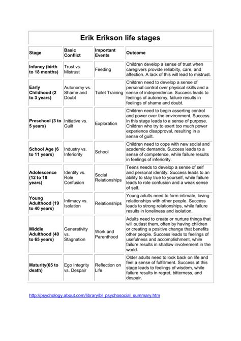Erik Erikson Achievements At Lily Lasseter Blog