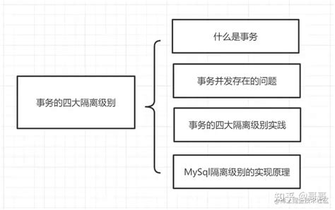 读懂mysql事务的四大隔离级别rr隔离级别 Csdn博客
