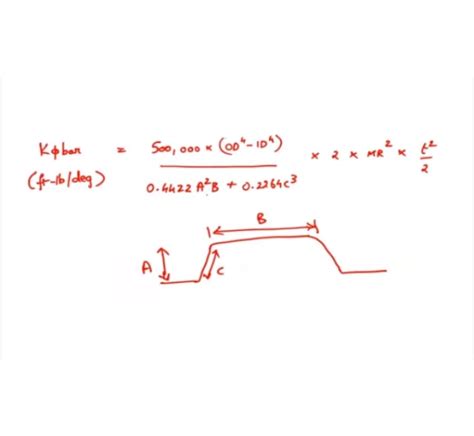 Springs And Anti Roll Bar Selection For A Sedan And Plotting The Bump Oscillation Profile