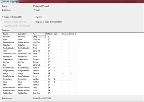 Microsoft Business Intelligence Importing Sql Server Table Data To The