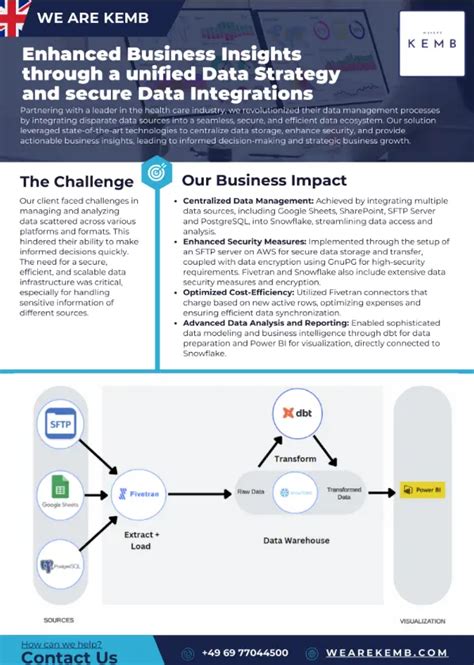 Enhanced Business Insights Through A Unified Data Strategy And Secure