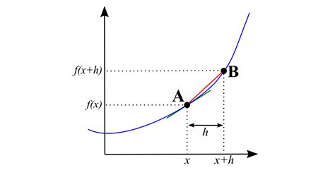 Tier 5 Triad Math Inc
