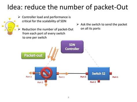 Efficient Topology Discovery In Software Defined Networks Ppt