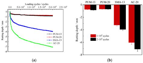 Interlaminar Shear Characteristics Of Typical Polyurethane Mixture Pavement