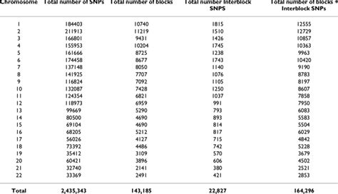Hapmap Snps Using Ceu Hapmap Samples Ceph Utah Hapmap Samples