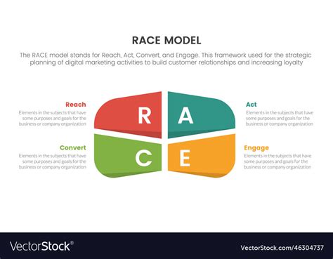 Race Business Model Marketing Framework Royalty Free Vector