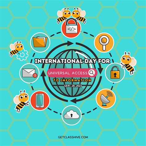 Classhive 🌐 Recognising The Significance Of Access To