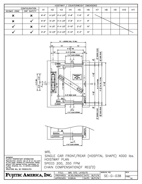Resources Fujitec Elevator Us And Canada Fujitec Elevator Us And Canada