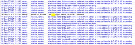 bridge port received packet with own address as source address