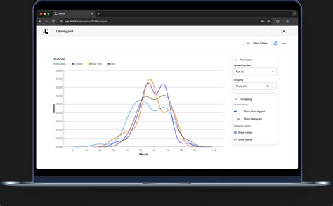 Ledidi Platform Analysis Ledidi Platform Analysis