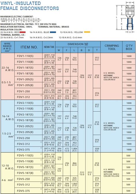 Đầu cos ghim dẹp capa cốt cosse gài nối nhanh đực cái âm dương