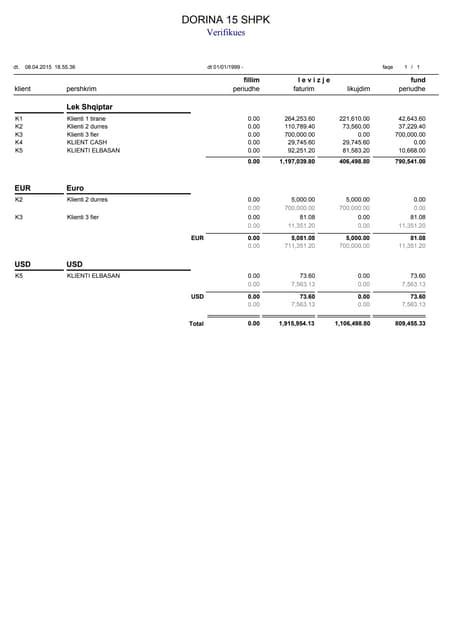 Presentation Carrefour Pptx Business Accounting And Finance Business