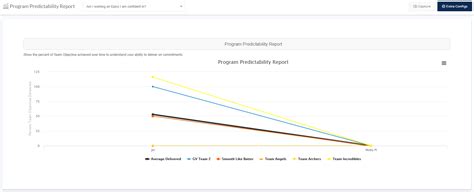 Program Predictability Measure Template