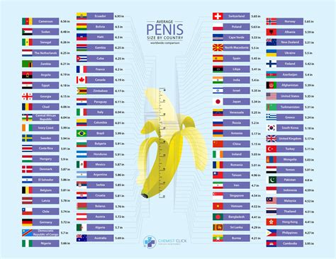 Worldwide Penis Sizemaybe Should Be Marked Nsfm Rmapporn