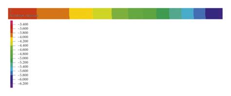 Annual Average Air Temperature Distribution In The Tunnel Axis With A