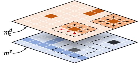 Figure 1 From Transitional Grid Maps Efficient Analytical Inference Of Dynamic Environments