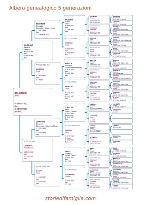 Compact Eight Generation Pedigree Chart Artofit