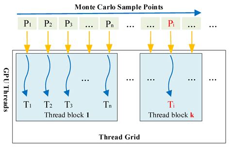 Gpu Accelerated Infill Criterion For Multi Objective Efficient Global Optimization Algorithm And