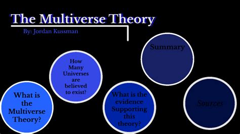 Multiverse Theory By Jordan Kussman On Prezi