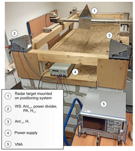 Sensors Free Full Text A Novel Localization System In Sar Demining