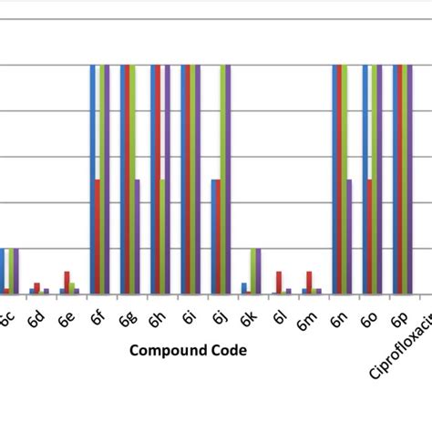 Some Bioactive Molecules Bearing Tetrazole Ring Download Scientific
